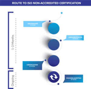 ISO Accredited Certification, ISO Certification Providers | ISO QSL